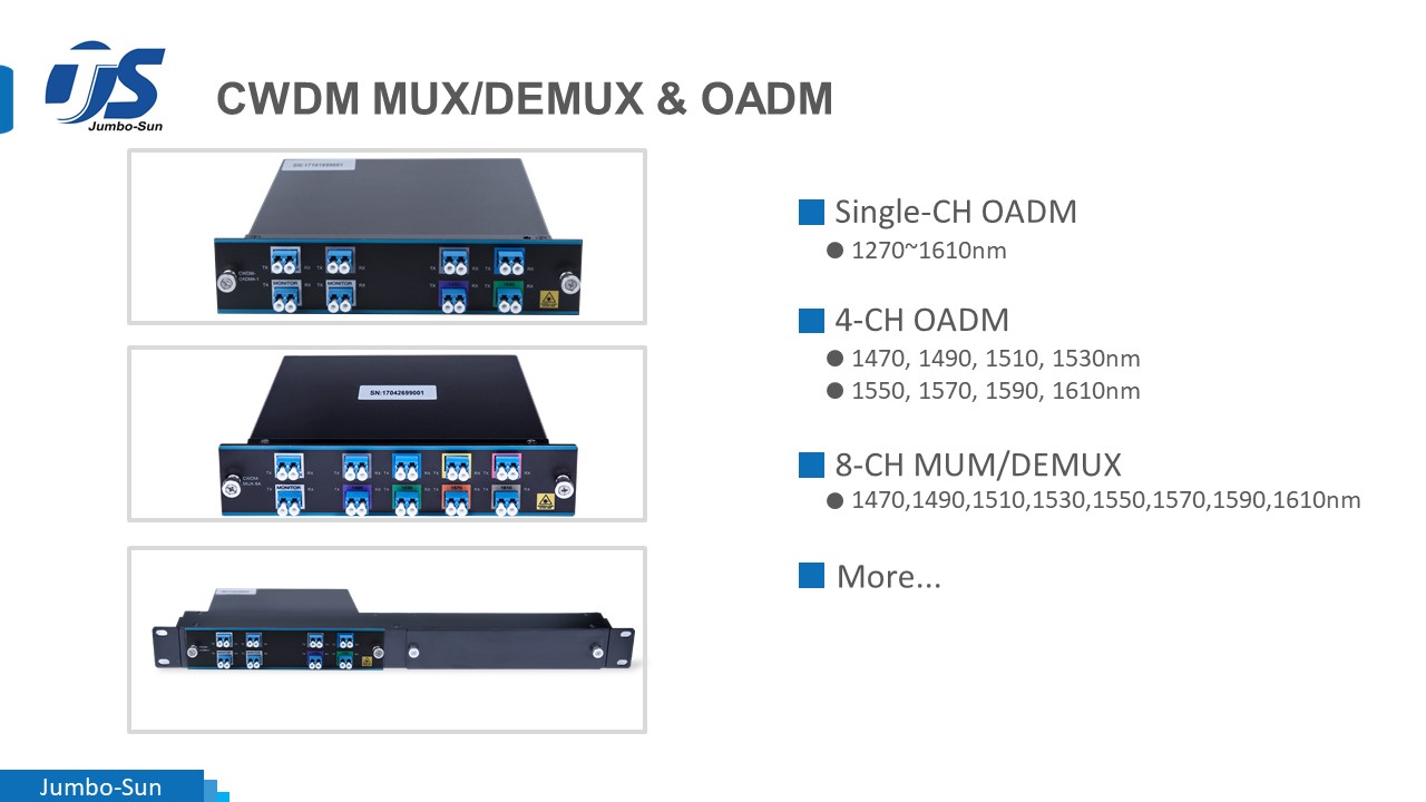 CWDM OADM+MUX/DEMUX - 產品資訊 - 翔生科技有限公司,Jumbo-Sun Technology Co., Ltd.